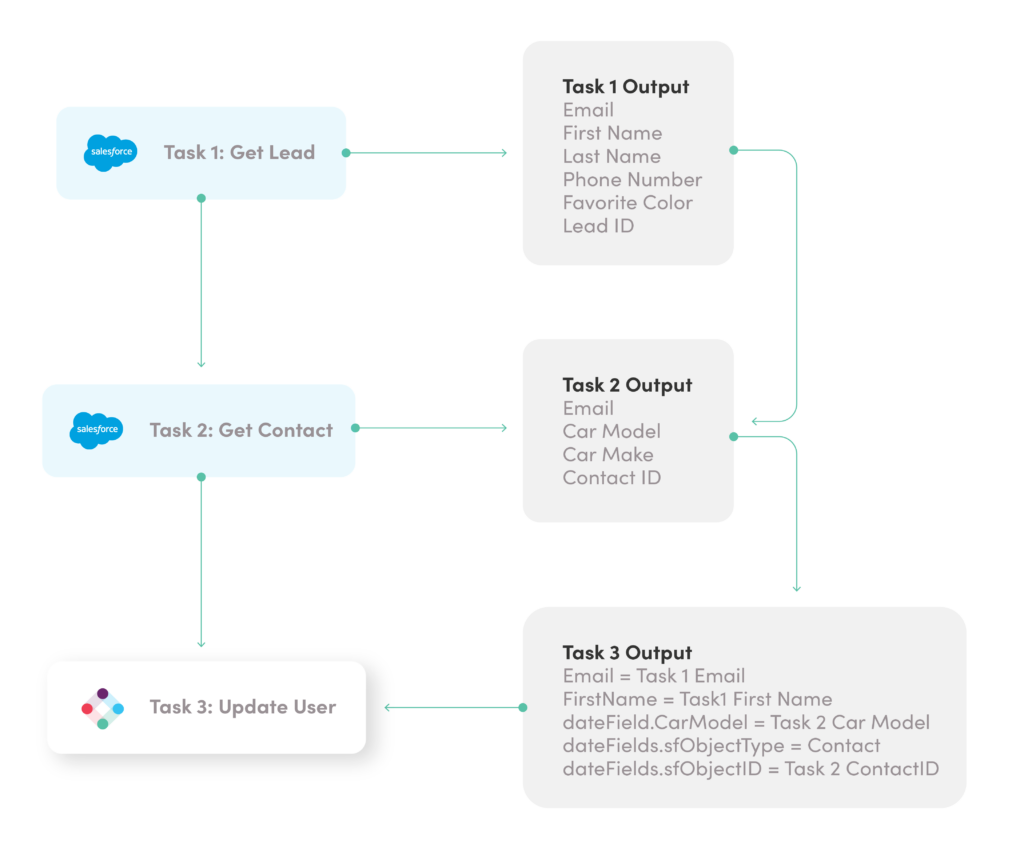 B2B Brands | Marketing Solutions for Product-Led Companies