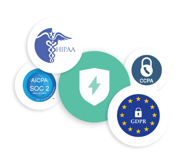 Smart Ingest - Iterable